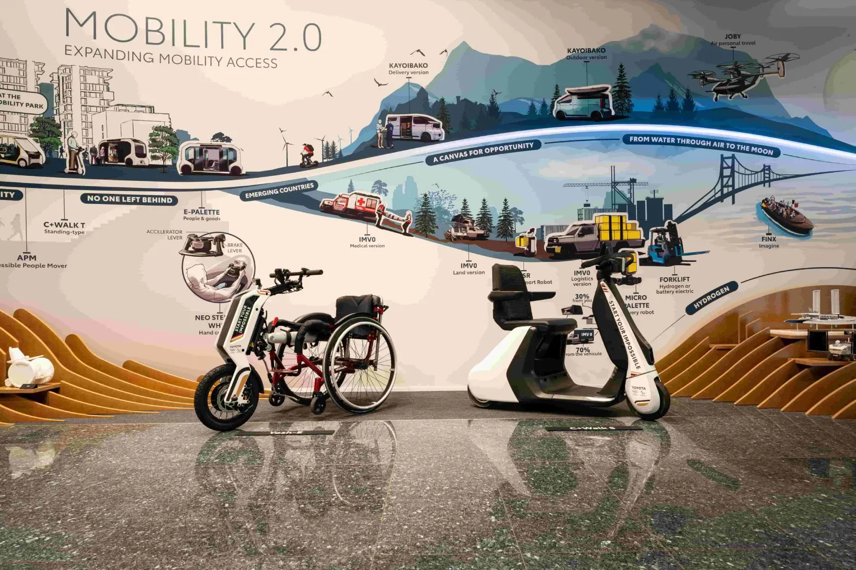 Future of Mobility: A Blueprint